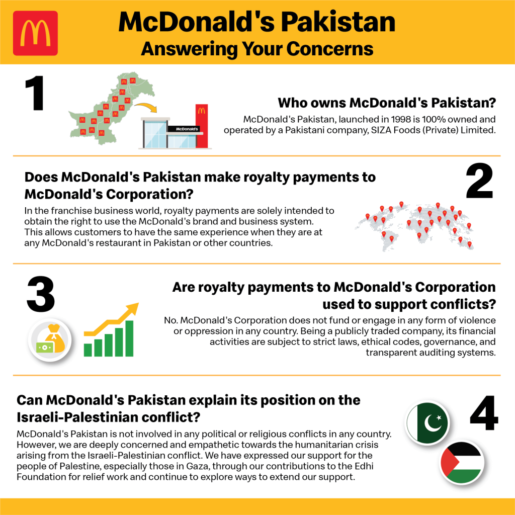 Home - McDonald's: Burgers, Fries & More | McDonald's Pakistan